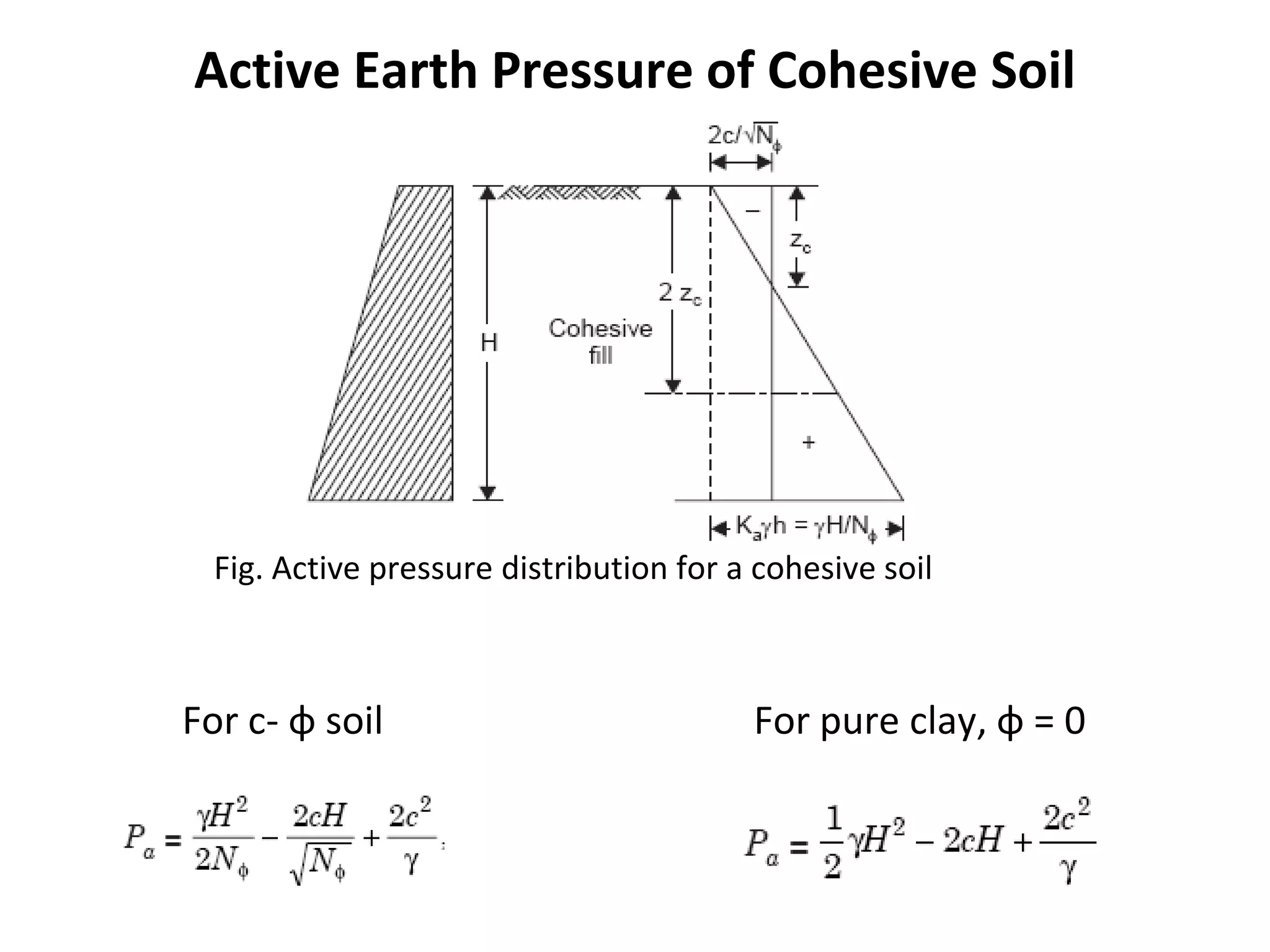 _lateral_earth_pressure_(foundation engineering) | PPTX