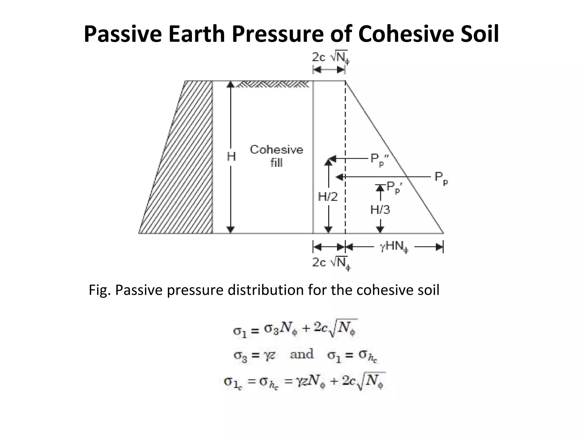 _lateral_earth_pressure_(foundation engineering) | PPTX