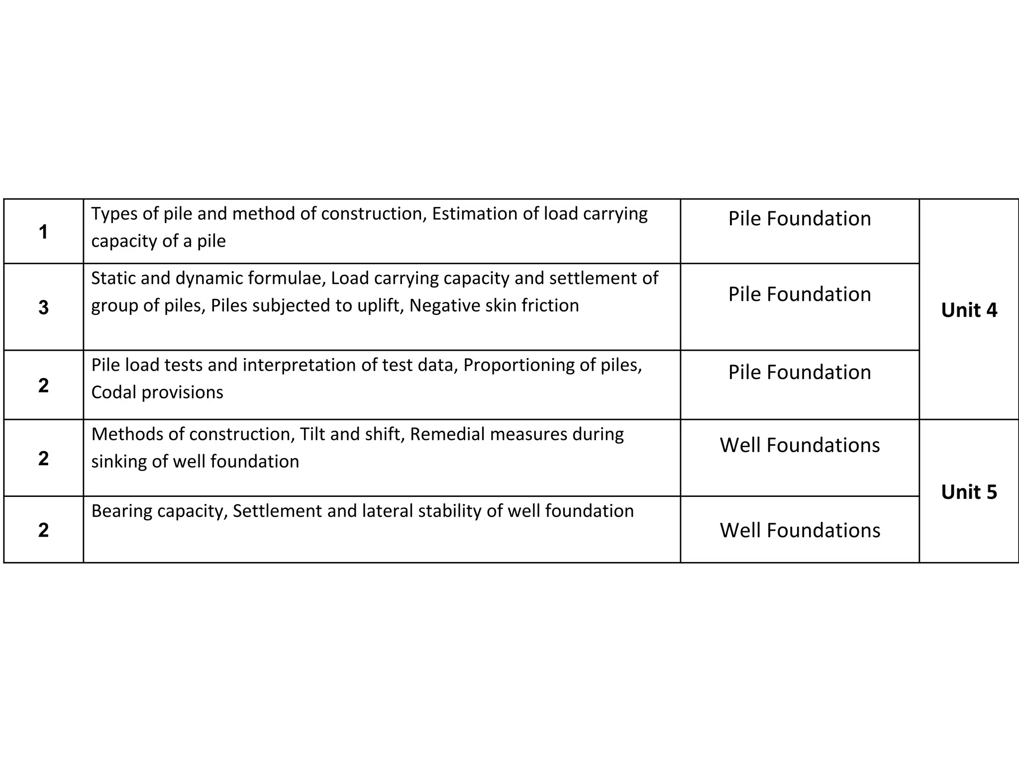 _lateral_earth_pressure_(foundation engineering) | PPTX
