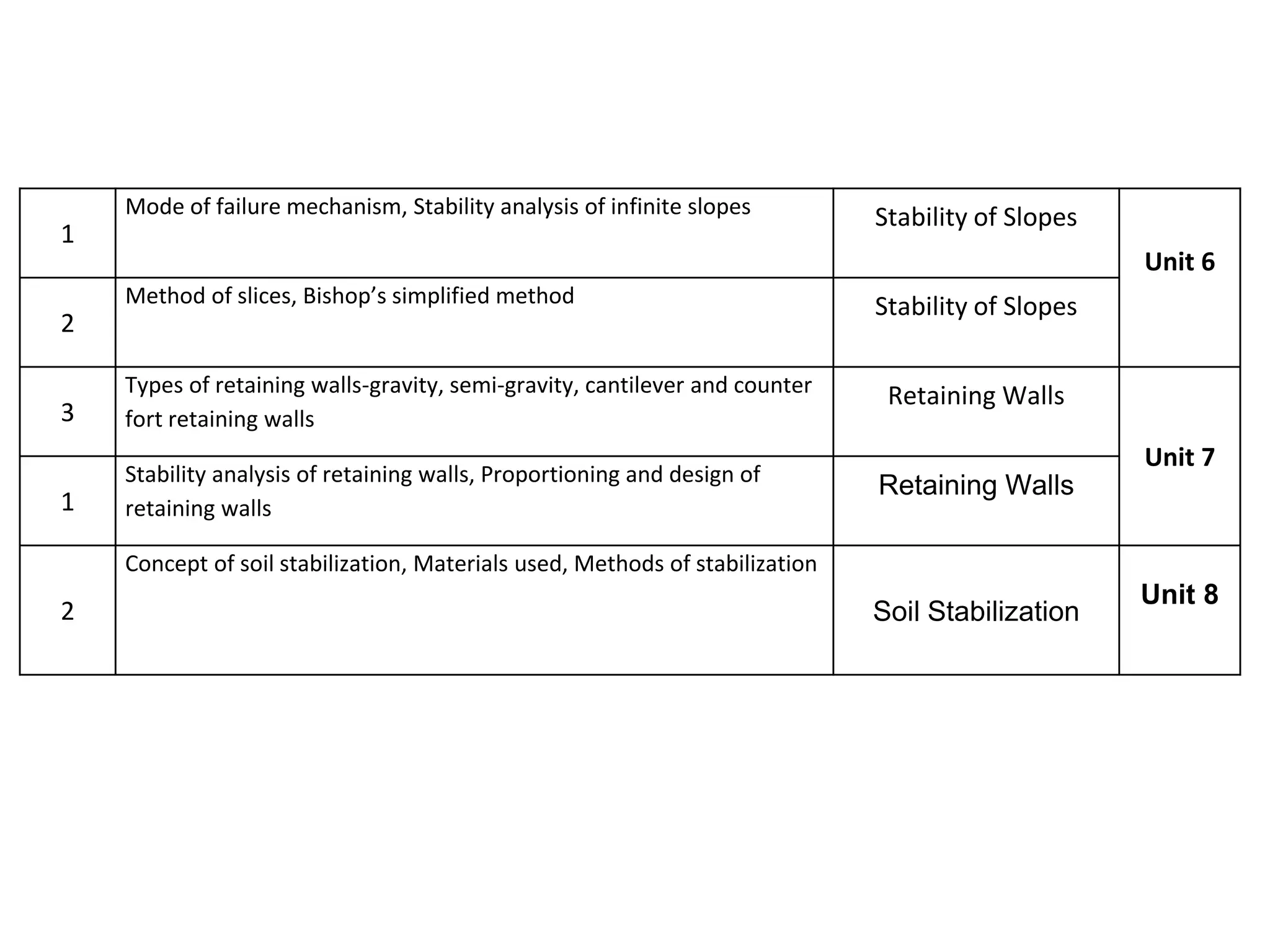 _lateral_earth_pressure_(foundation engineering) | PPTX