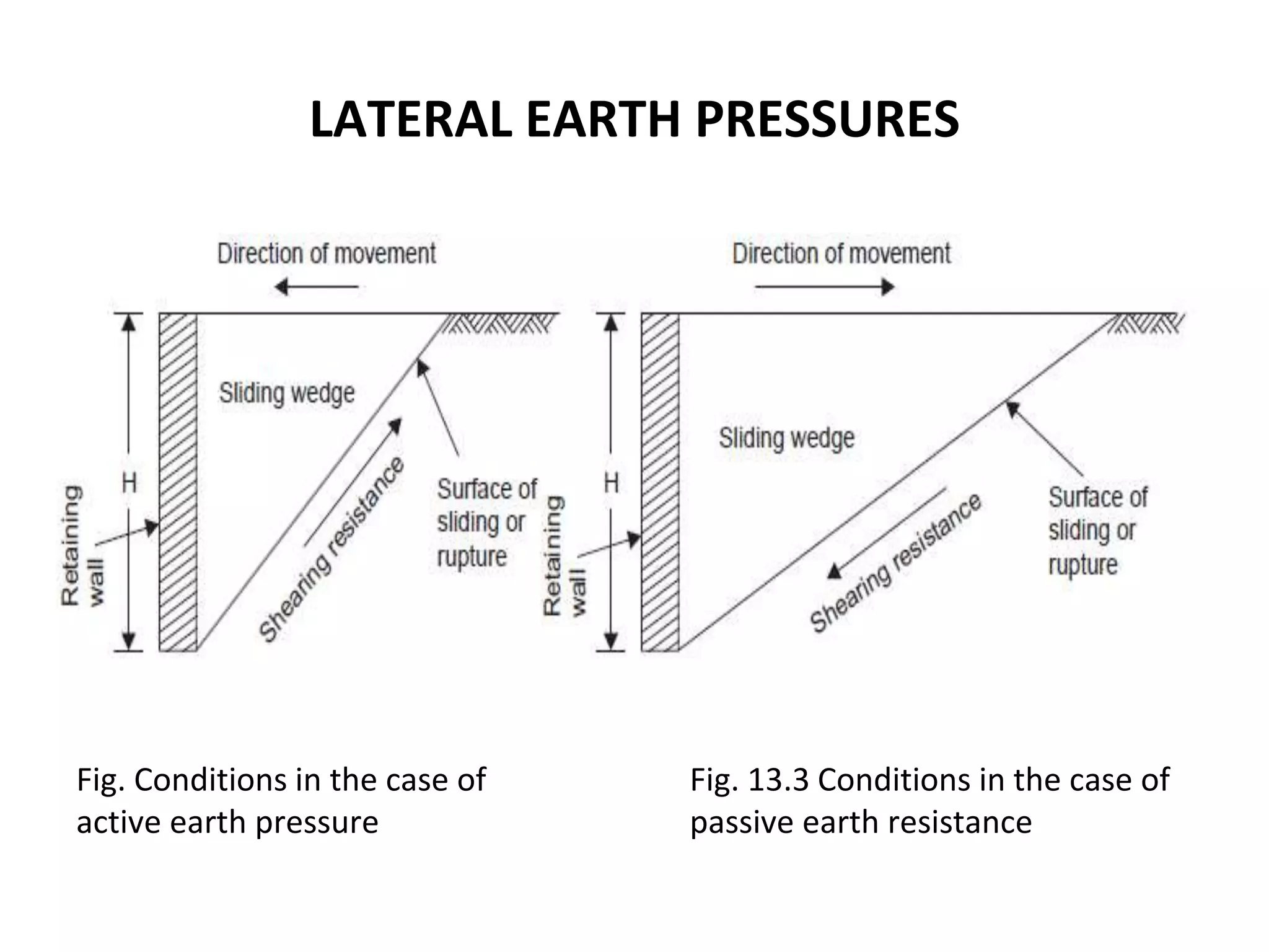 _lateral_earth_pressure_(foundation engineering) | PPTX
