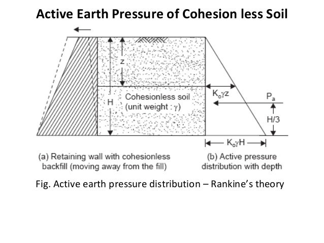 _lateral_earth_pressure_(foundation engineering)