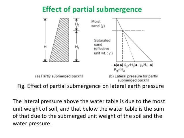 _lateral_earth_pressure_(foundation engineering)