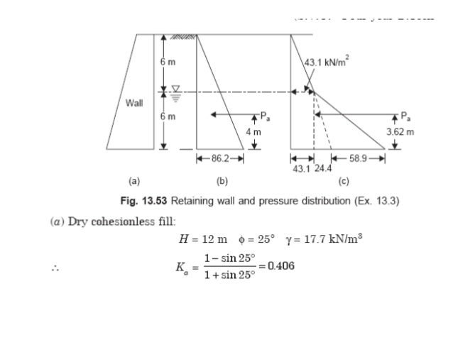 _lateral_earth_pressure_(foundation engineering)