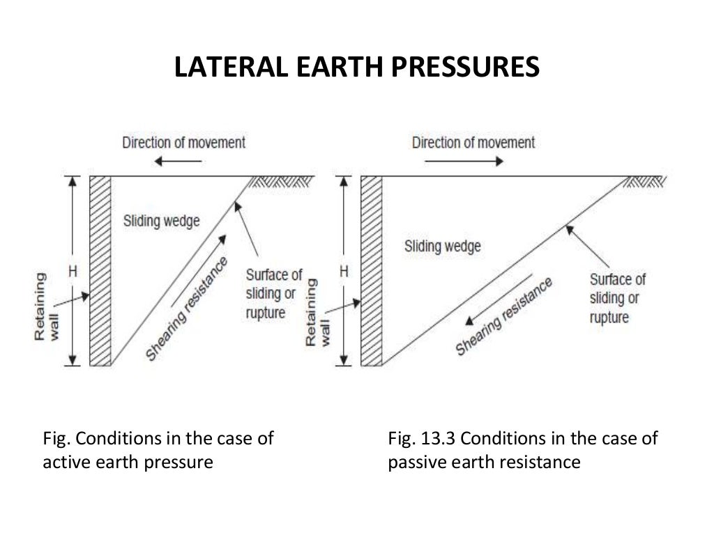 _lateral_earth_pressure_(foundation engineering)