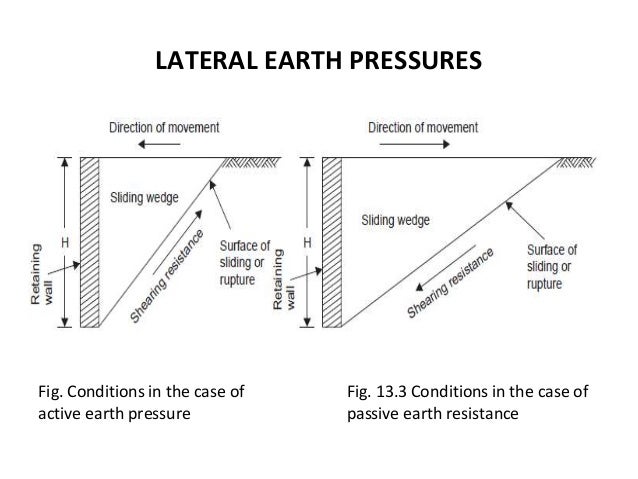 _lateral_earth_pressure_(foundation engineering)