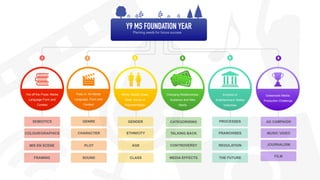 Foundation year plan | PPT