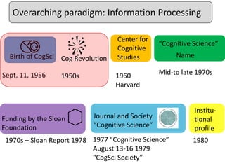 Found cog sci_week_1_ws_2018_ah | PPTX | Science