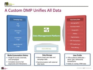 The Data Management Platform: The Digital Brain You Wish You Had by Audrey Rasizer Marlow | PPT