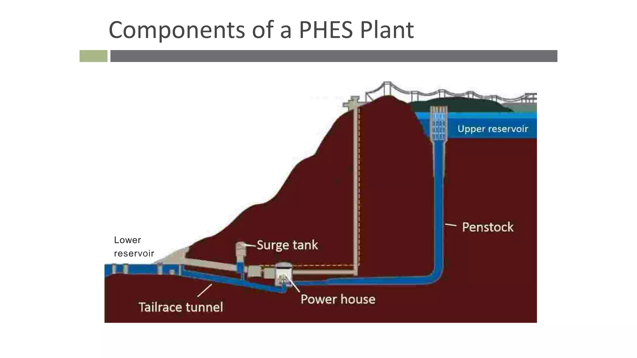 pumped hydro energy storage system | PPTX