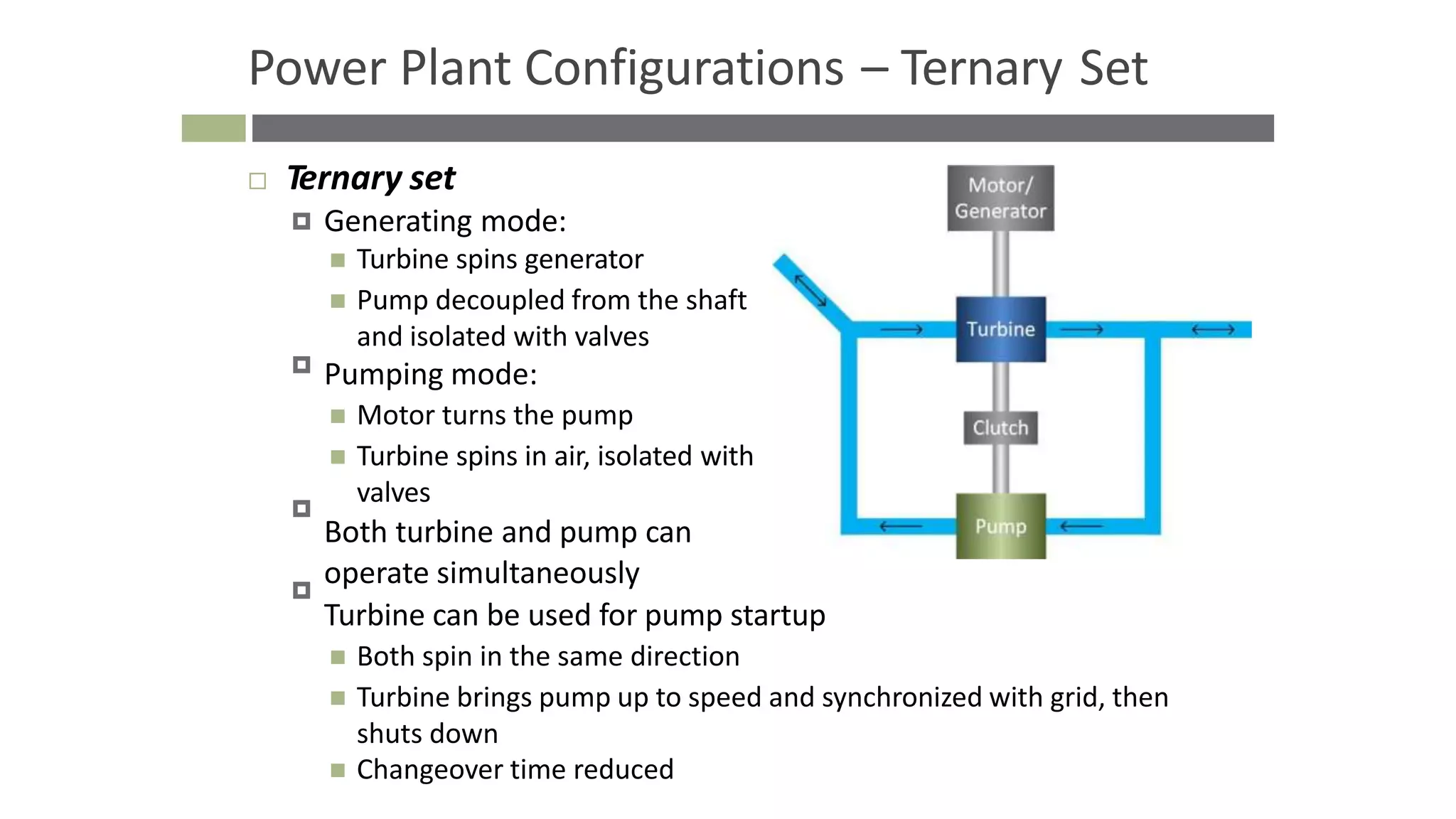 pumped hydro energy storage system | PPTX