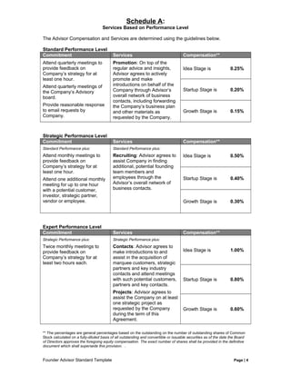 Founder advisor standard template v26 | DOC