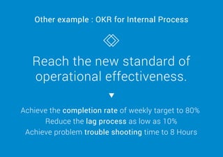 Project Management - Cara menyusun OKR | PPT