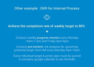 Project Management - Cara menyusun OKR | PPT