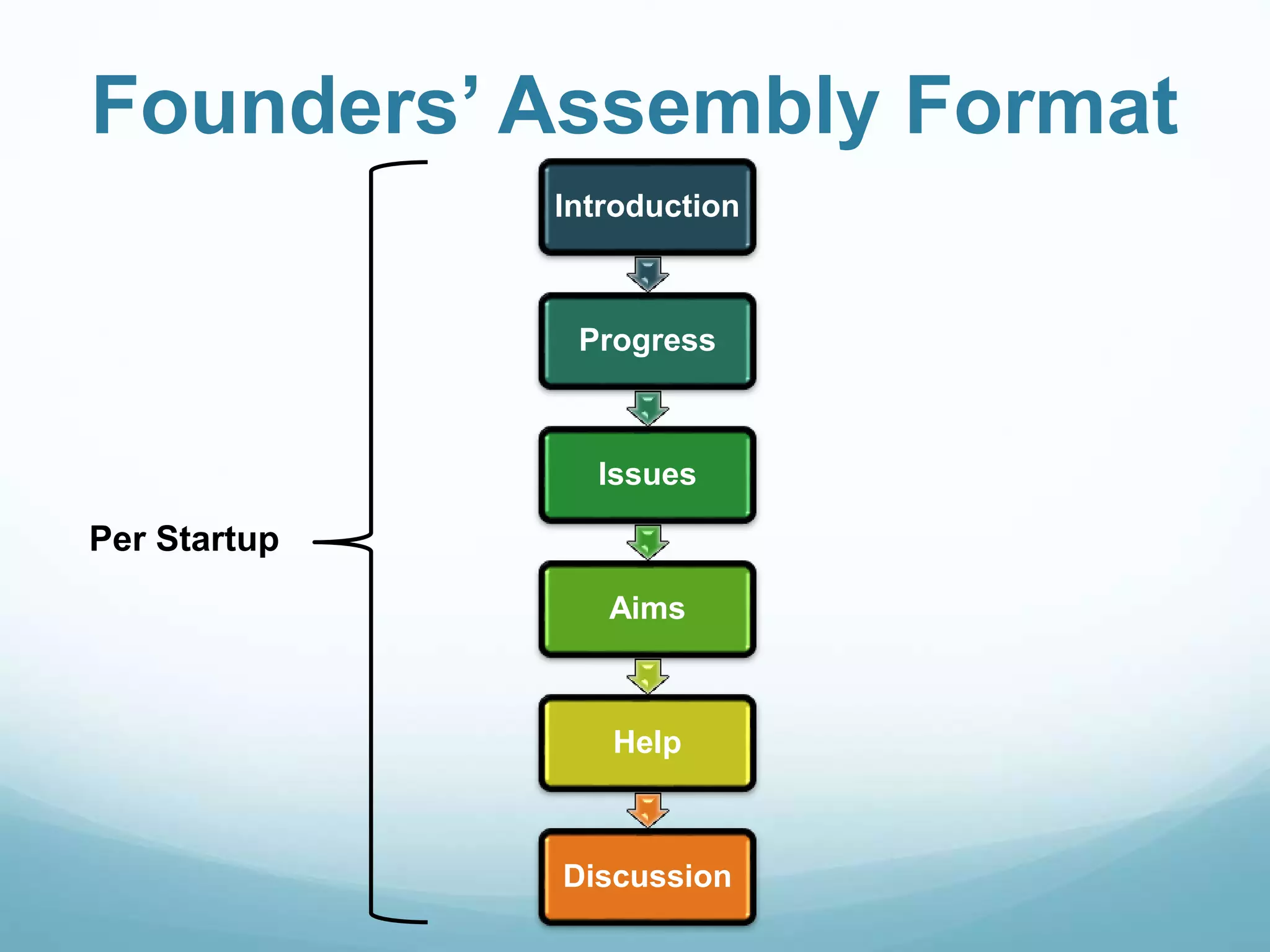 Founders Assembly | PPT