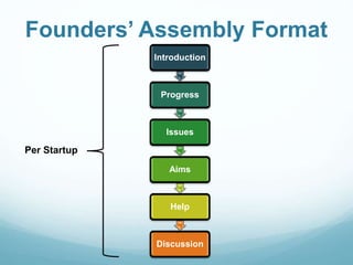 Founders Assembly | PPT