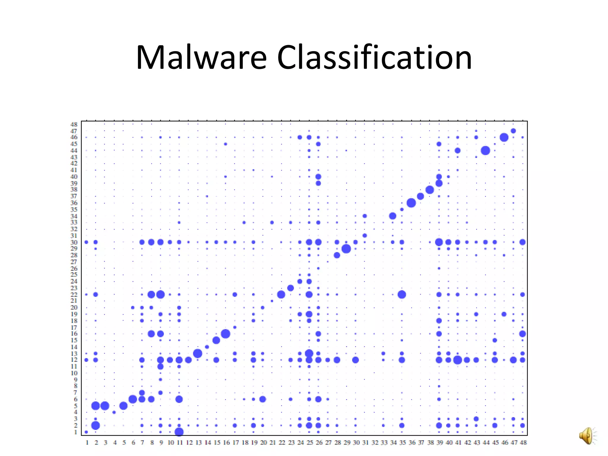 Malware Detection and Classification | PPTX