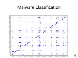 Malware Detection and Classification | PPTX