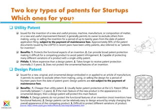 startup founders delimma to patent or not to patent | PPT