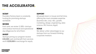 Founders Factory overview August | PDF | Internet | Computing