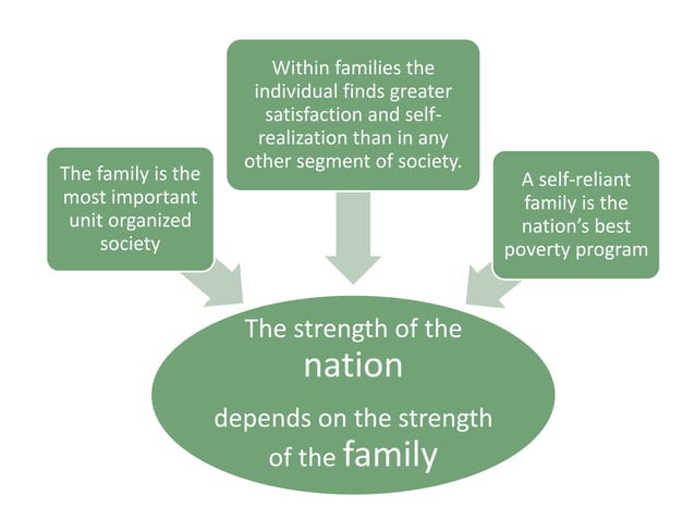 Founders formula to fortify families | PPT