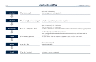 Founders Mind - Intention Result Map | PPT