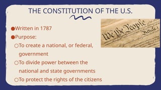 Founding Documents of America Review.pptx