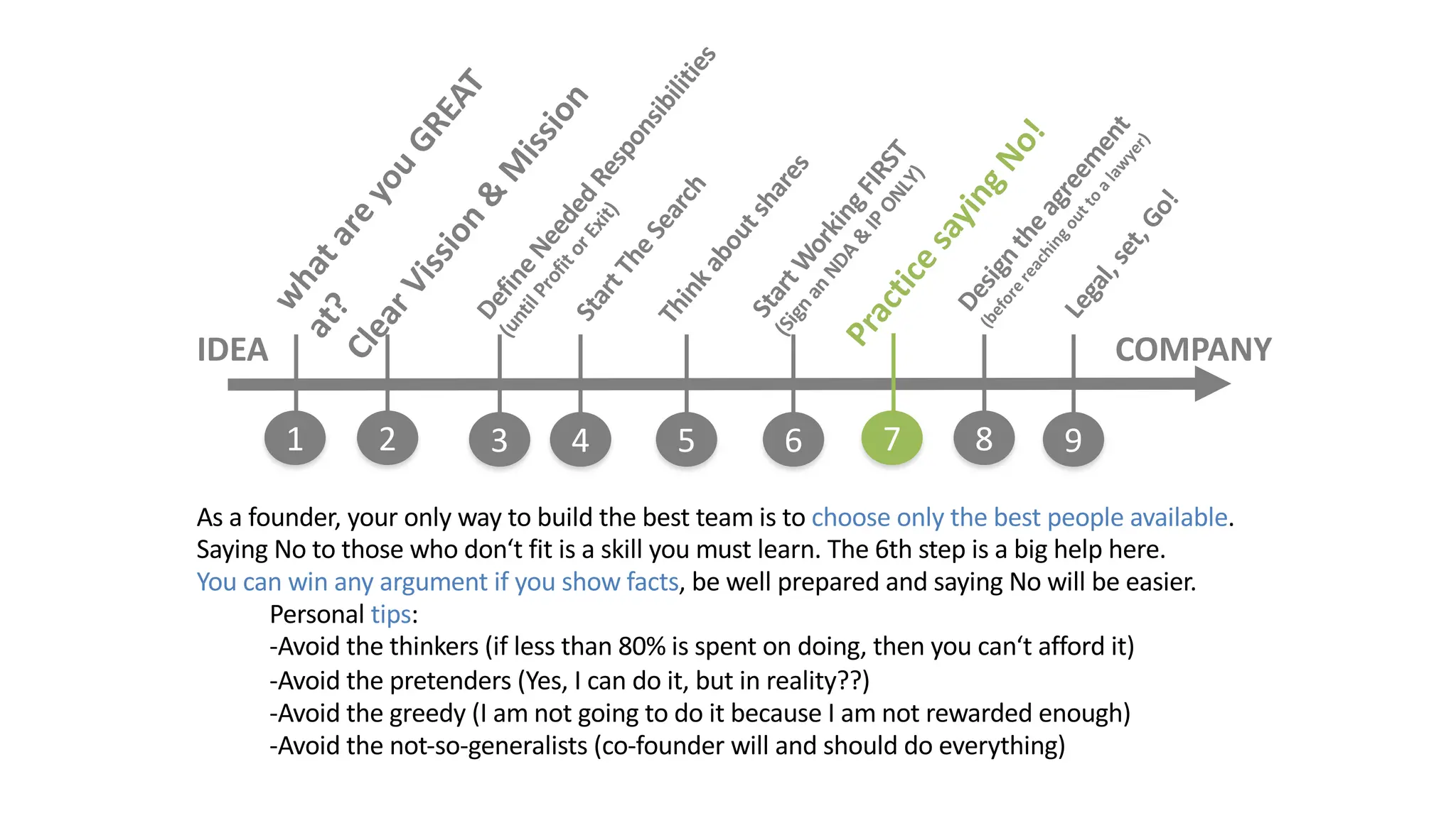 9 Steps For Building Winning Founding Team | PDF