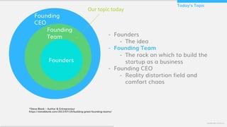 9 Steps For Building Winning Founding Team | PPT