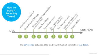 9 Steps For Building Winning Founding Team | PDF