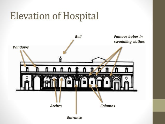 Foundling hospital by Filippo Brunelleschi | PPT