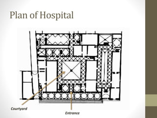 Foundling Hospital Brunelleschi