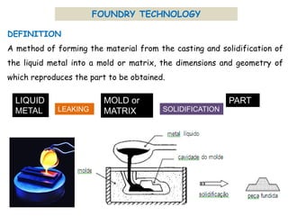 Foundry CURRENTLY PROCESS USED IN THE INDUSTRY.pdf