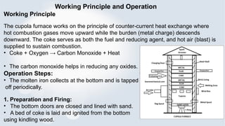 Deep dive into explanation of cupola furnace | PPTX