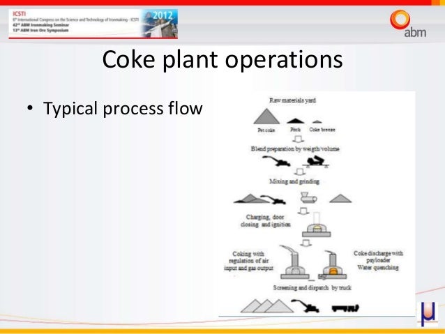 Foundry coke without coal - more than half a century of production in…