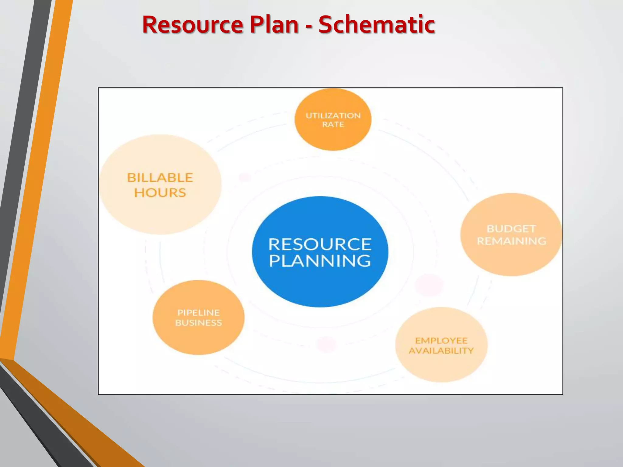 Foundry Resource Planning | PPTX
