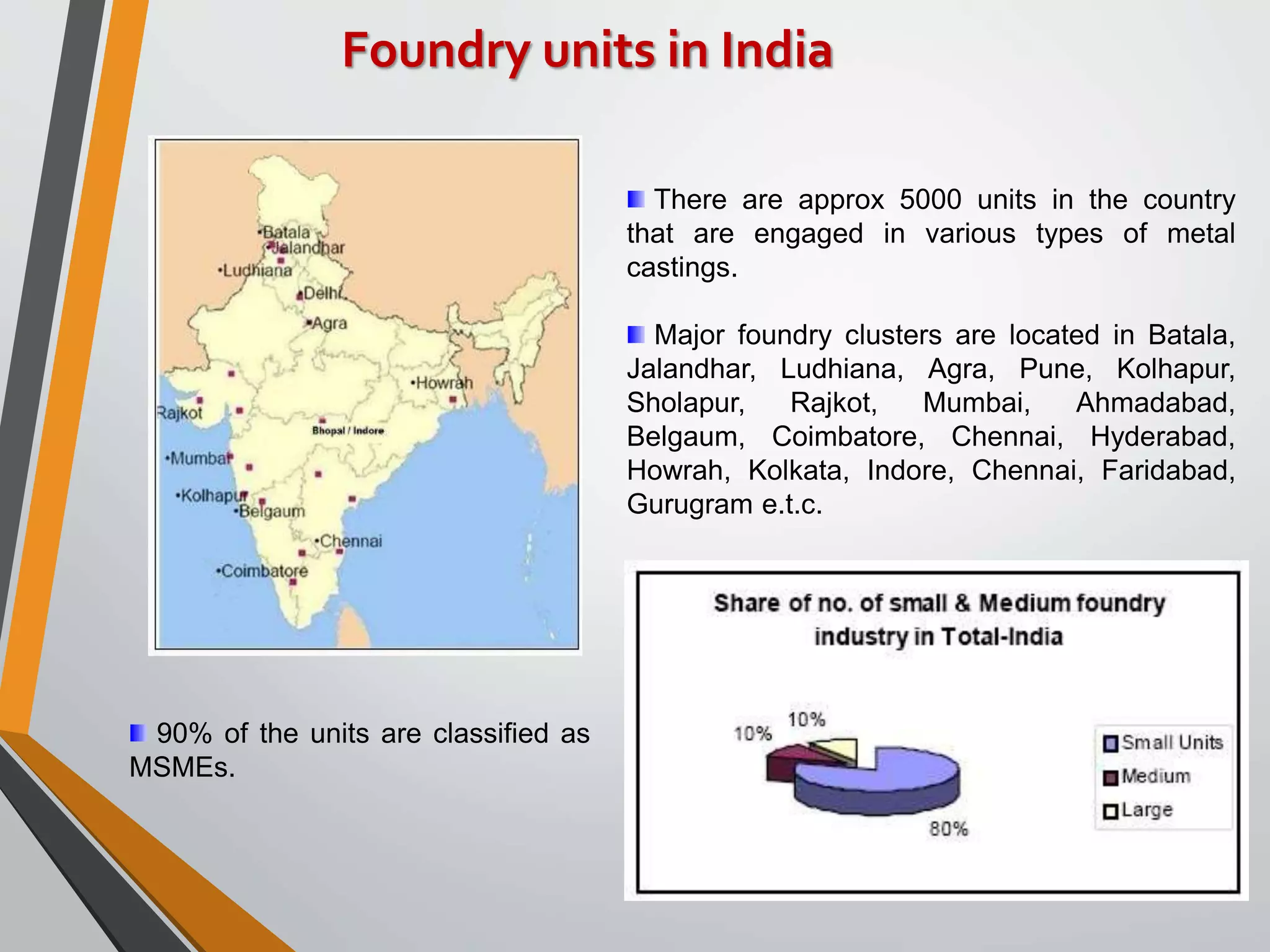 Foundry Resource Planning | PPTX
