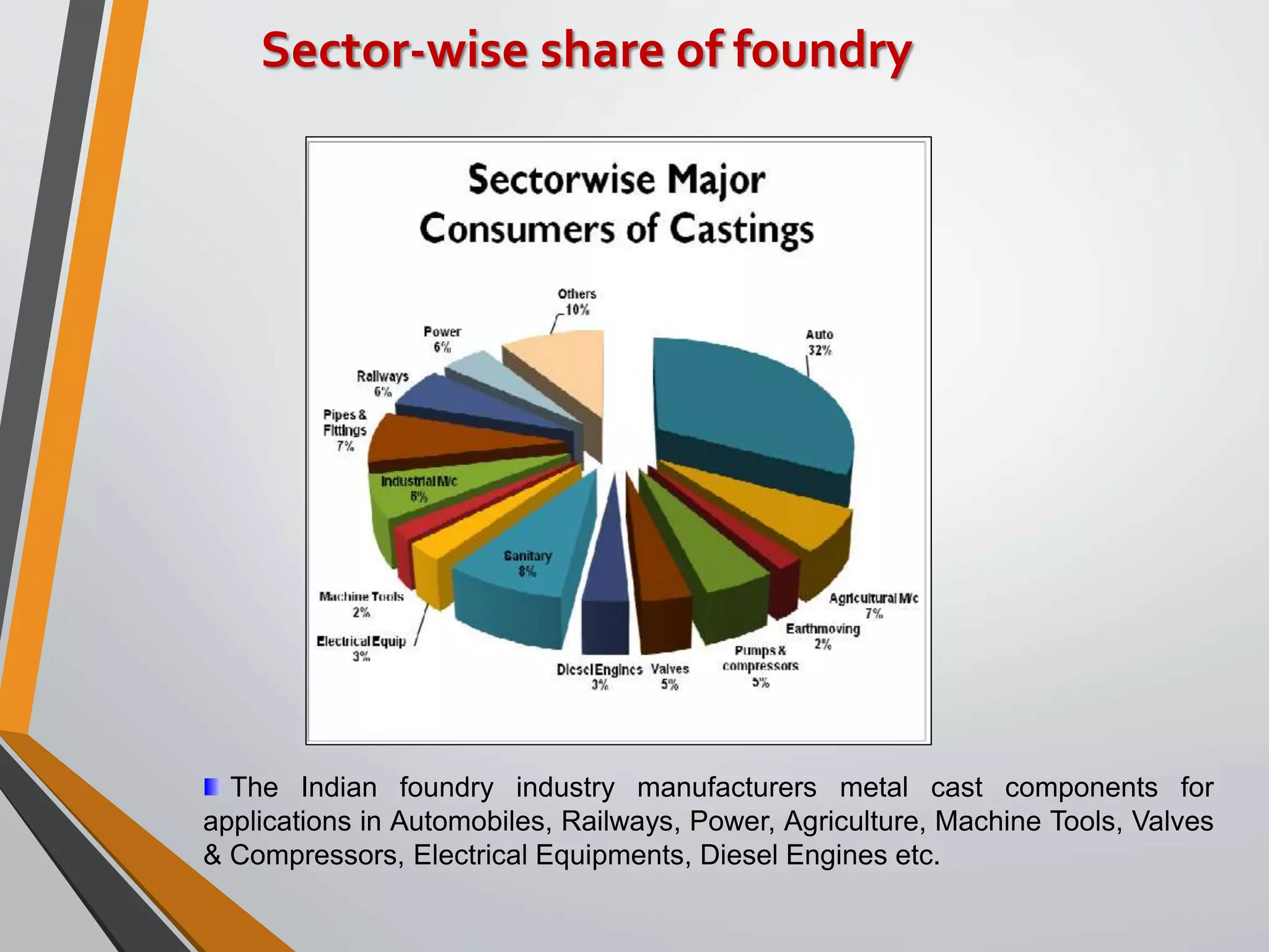 Foundry Resource Planning | PPTX