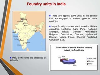Foundry Resource Planning | PPTX