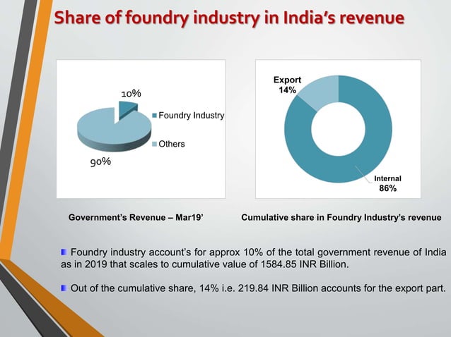 Foundry Resource Planning | PPT
