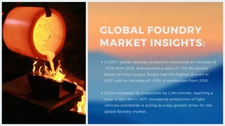 Foundry market in india 2023 | PDF