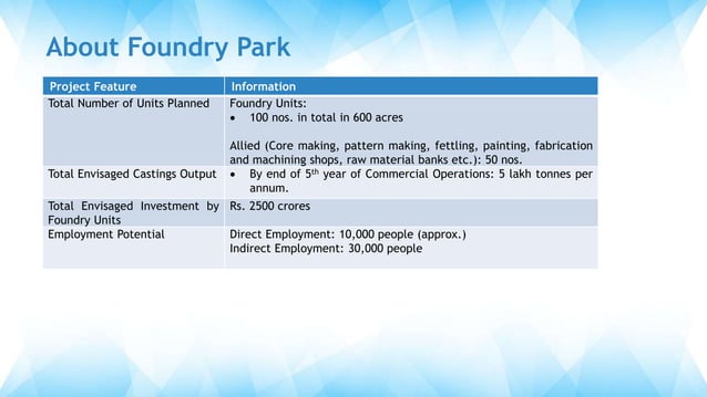 FOUNDRY PARK PPT_2023.02.24.ppt | Industrial Property | Real Estate