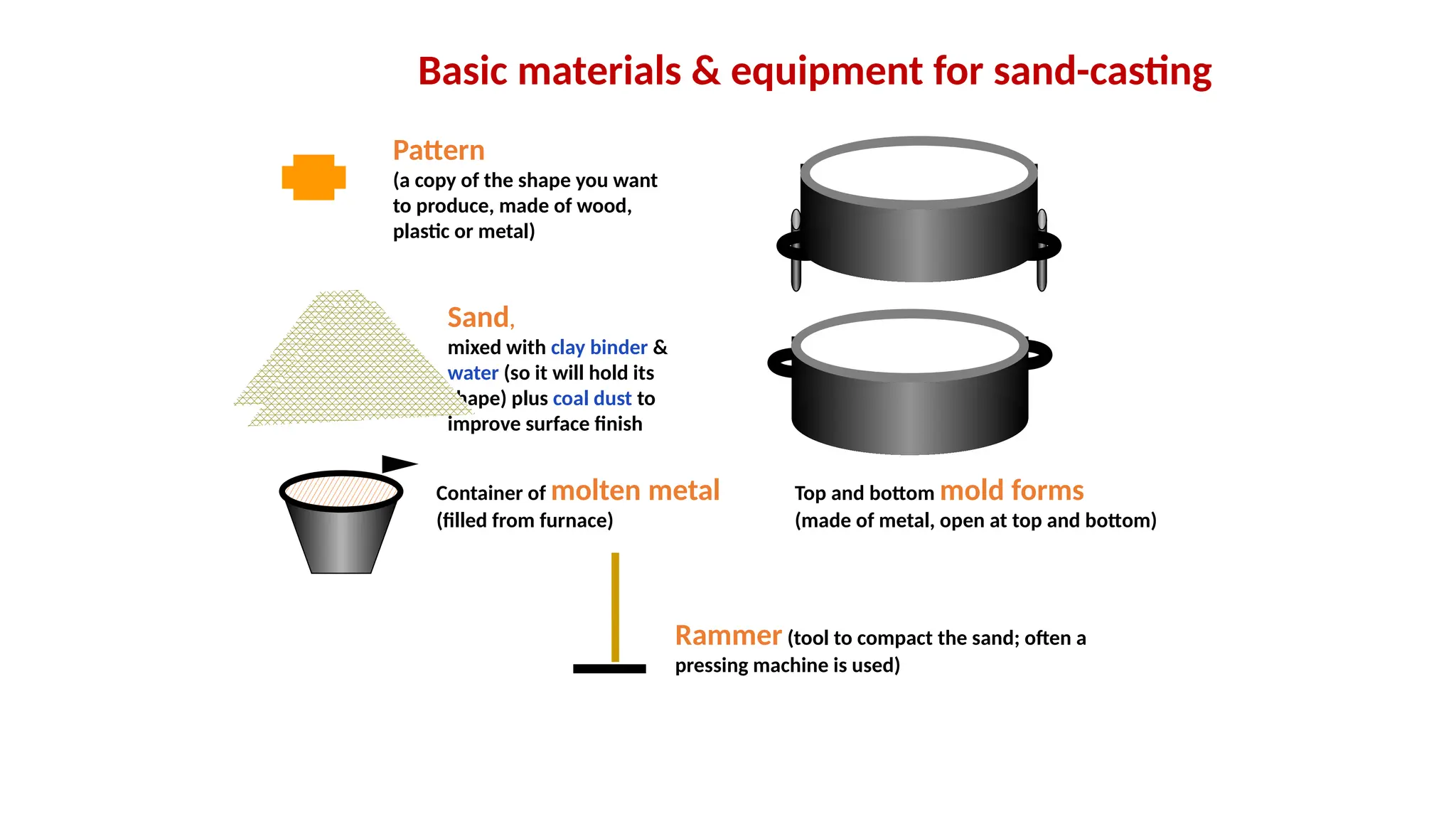Foundry process stepwise procedure new.pptx