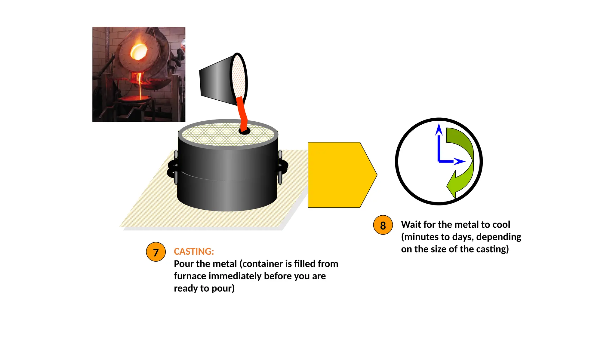 Foundry process stepwise procedure new.pptx