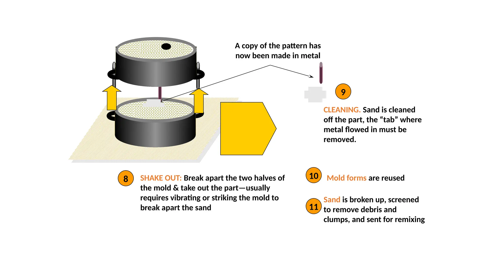 Foundry process stepwise procedure new.pptx