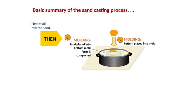 Foundry process stepwise procedure new.pptx