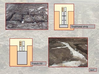 Introduction to Strip Foundations | PPT