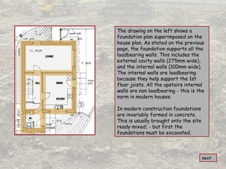 Strip Foundation Plan