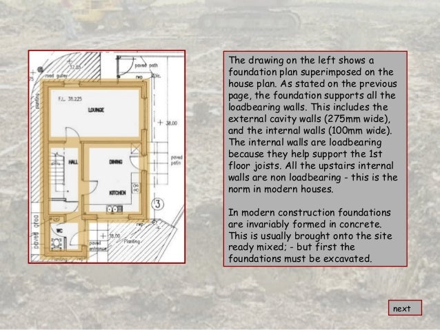 Introduction to Strip Foundations