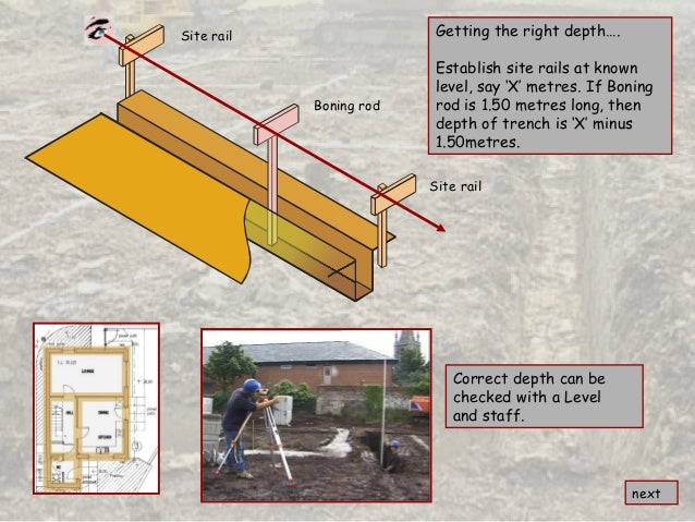 Introduction to Strip Foundations
